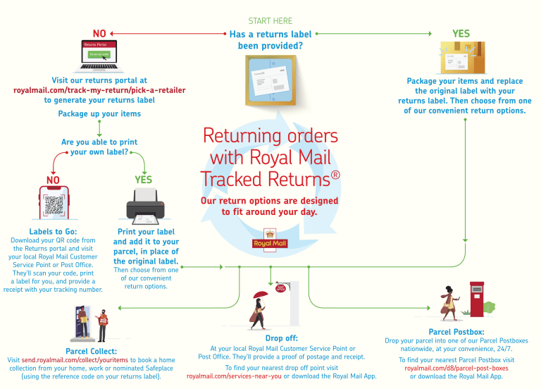 Royal Mail Tracked 48 Returns - Everything Airbrush